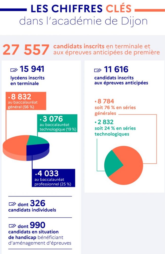 Baccalauréat 2020, une édition spéciale « Montceau News | L'information ...
